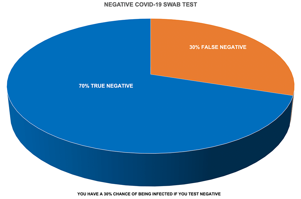 Expert Questions and Answers | Emergency University